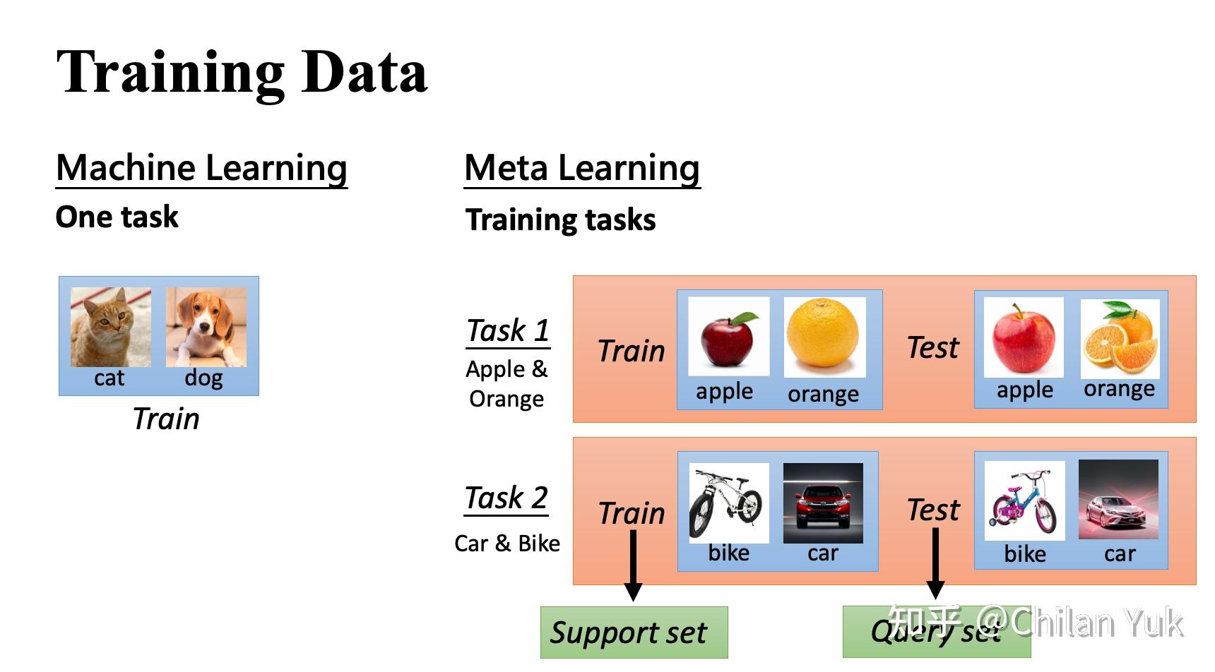 零基础入门Few-shot learning & Meta Learning & MAML - 知乎