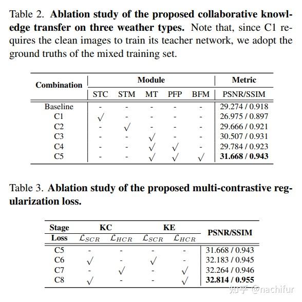 Learning Multiple Adverse Weather Removal via Two-stage Knowledge ...