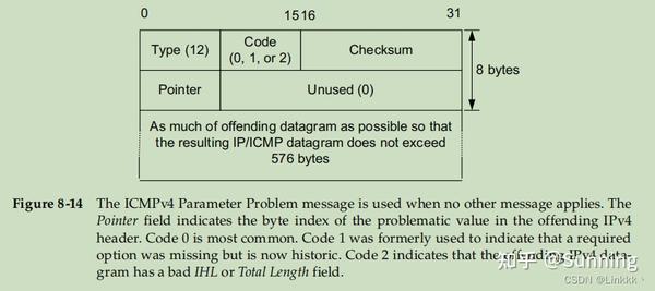 ICMPv4 和 ICMPv6：Internet Control Message Protocol - 知乎