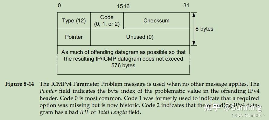 ICMPv4 和 ICMPv6：Internet Control Message Protocol - 知乎