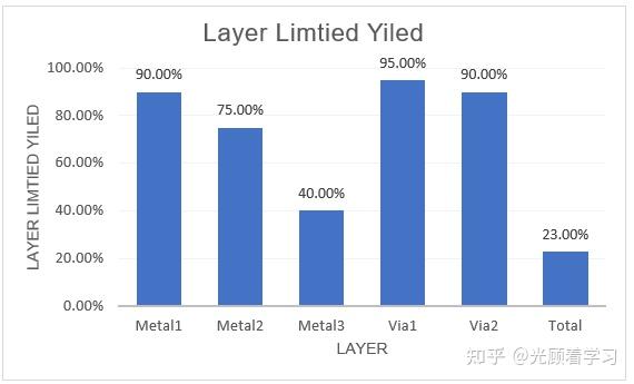 良率改善介绍-7-系统化的良率分析方法 - 知乎
