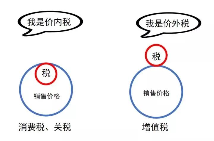 价内税与价外税究竟有啥不一样? 知乎