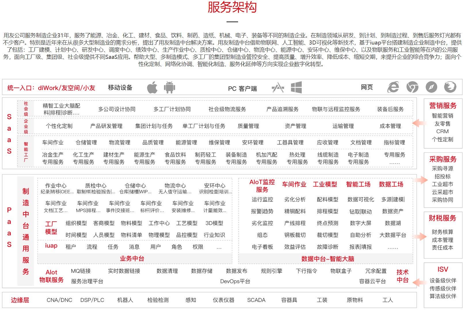 焦作ERP用友软件服务商 - 知乎