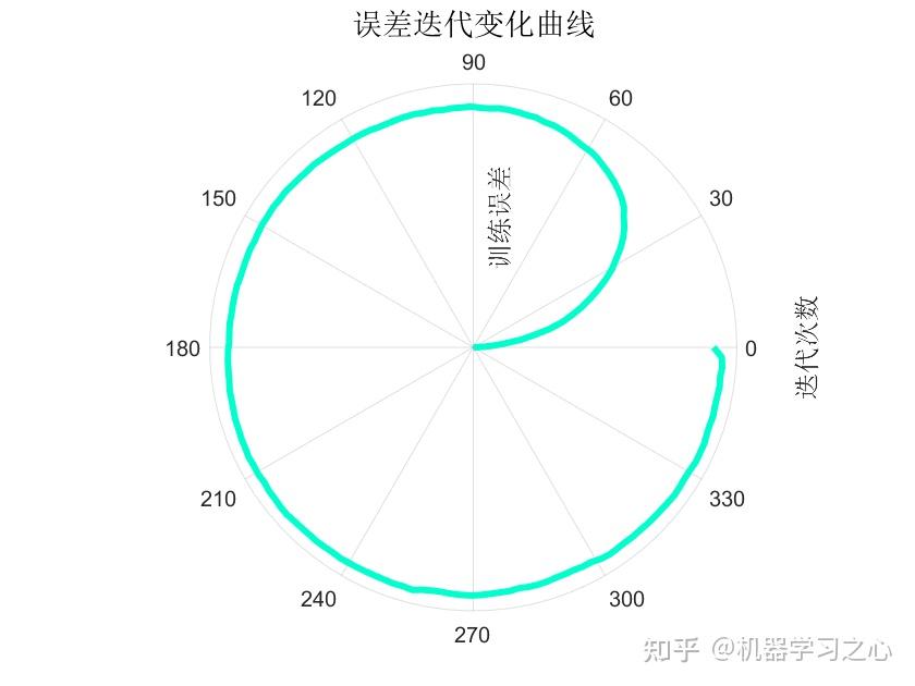 分类预测 Matlab实现koa Cnn Bilstm开普勒算法优化卷积双向长短期记忆神经网络数据分类预测 知乎