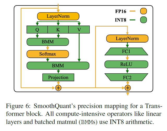 LLM 量化技术小结 - 知乎