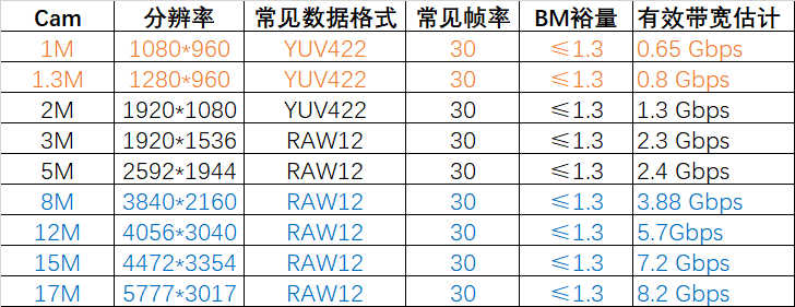 干货周记：不是所有的SerDes都叫GMSL(入门二：屏幕接口篇)（汽车电子10） - 知乎
