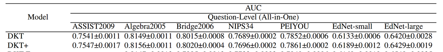 知识追踪3：序列知识追踪模型之DKT+ - 知乎