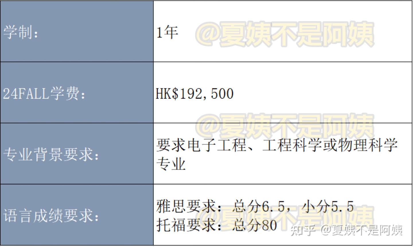 24FALL | HKUST港科大理工科专业申请要求整理（附offer案例） - 知乎