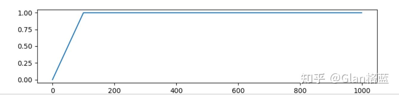 LLM大模型之Deepspeed使用实践 - 知乎