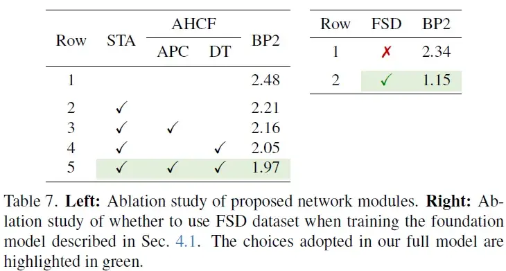 CVPR满分论文 | 英伟达开源双目深度估计大模型FoundationStereo - 知乎