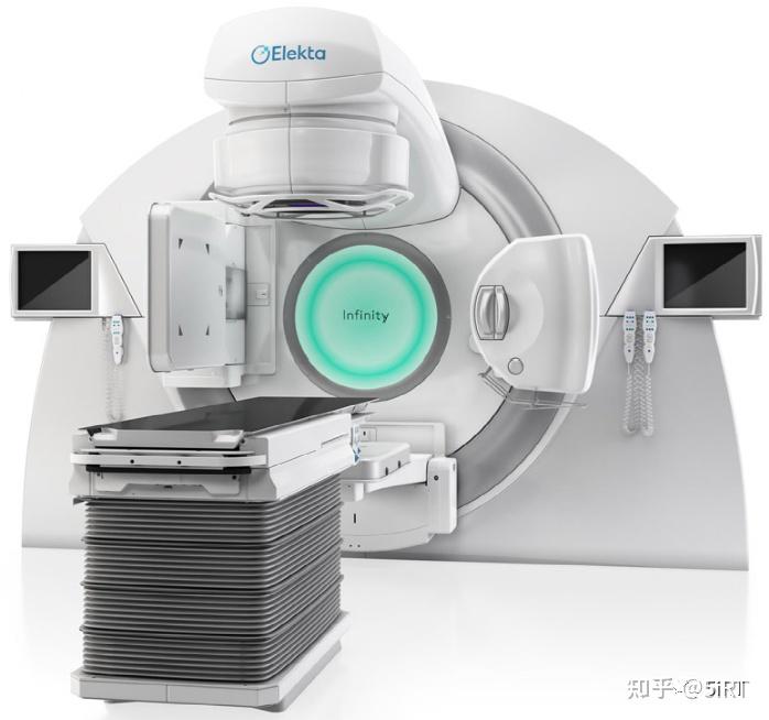 放疗大数据系列-盘点国产医用电子直线加速器 - 知乎