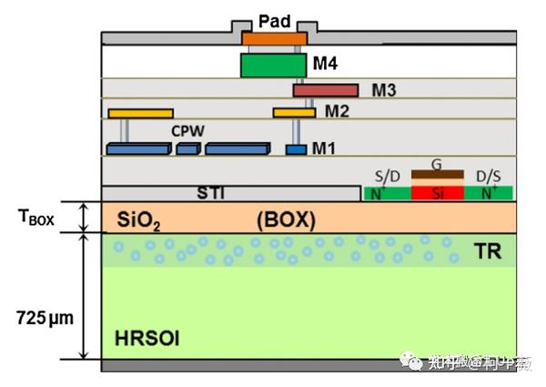 一种高阻值SOI晶圆 - 知乎