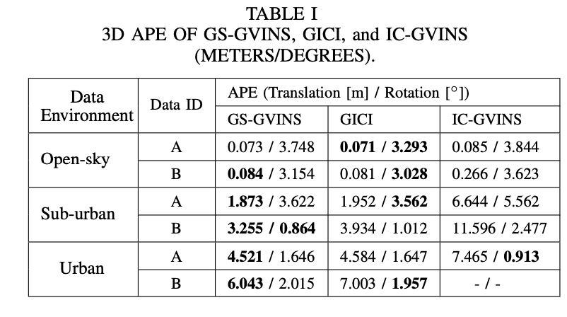 大规模户外场景通通拿下！GS-GVINS：3DGS增强的GNSS-视觉-惯性紧耦合导航系统 - 知乎