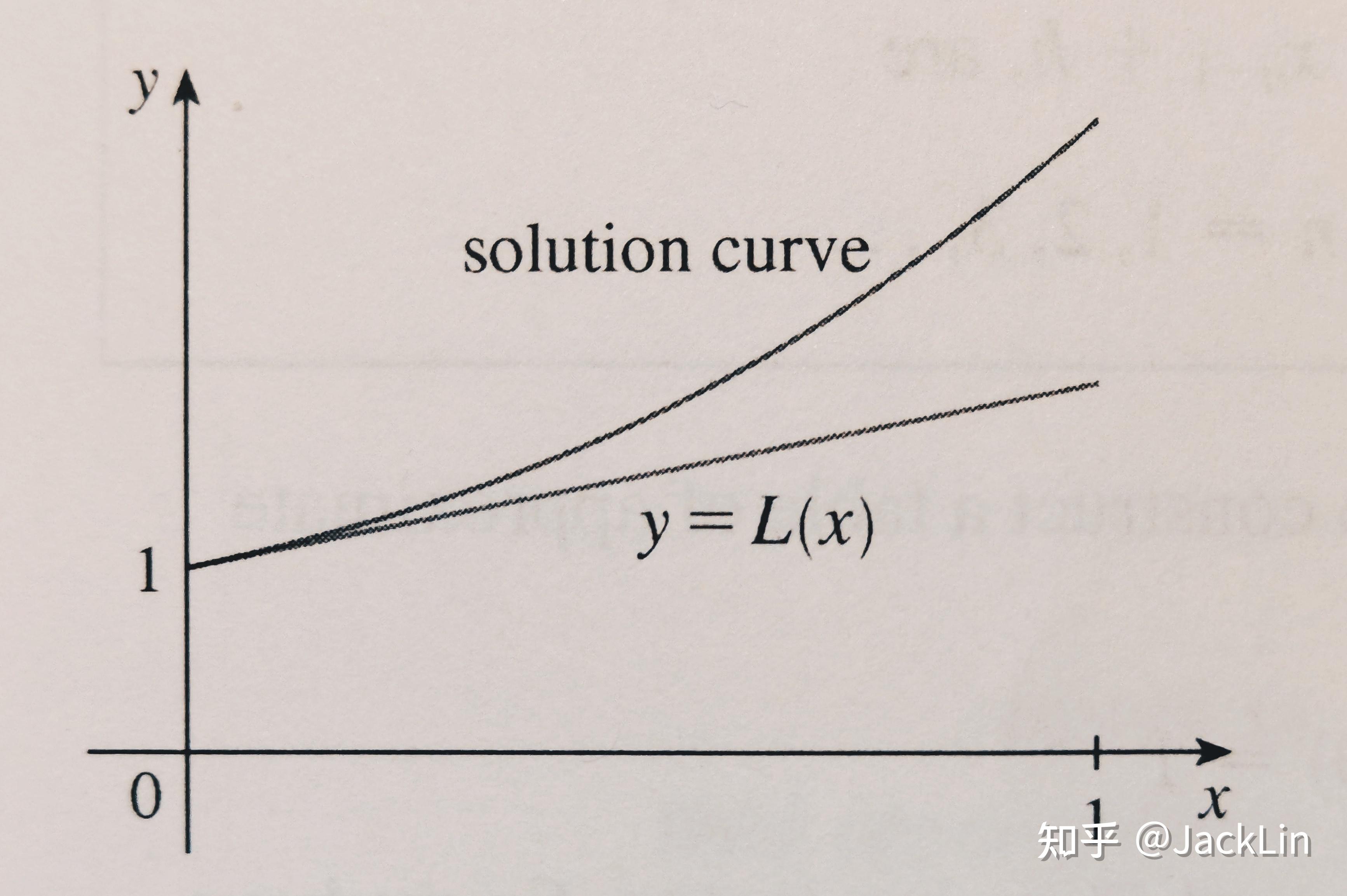James Stewart《微积分》笔记·9.2 Direction Fields and Euler's Method（方向场和欧拉法） - 知乎