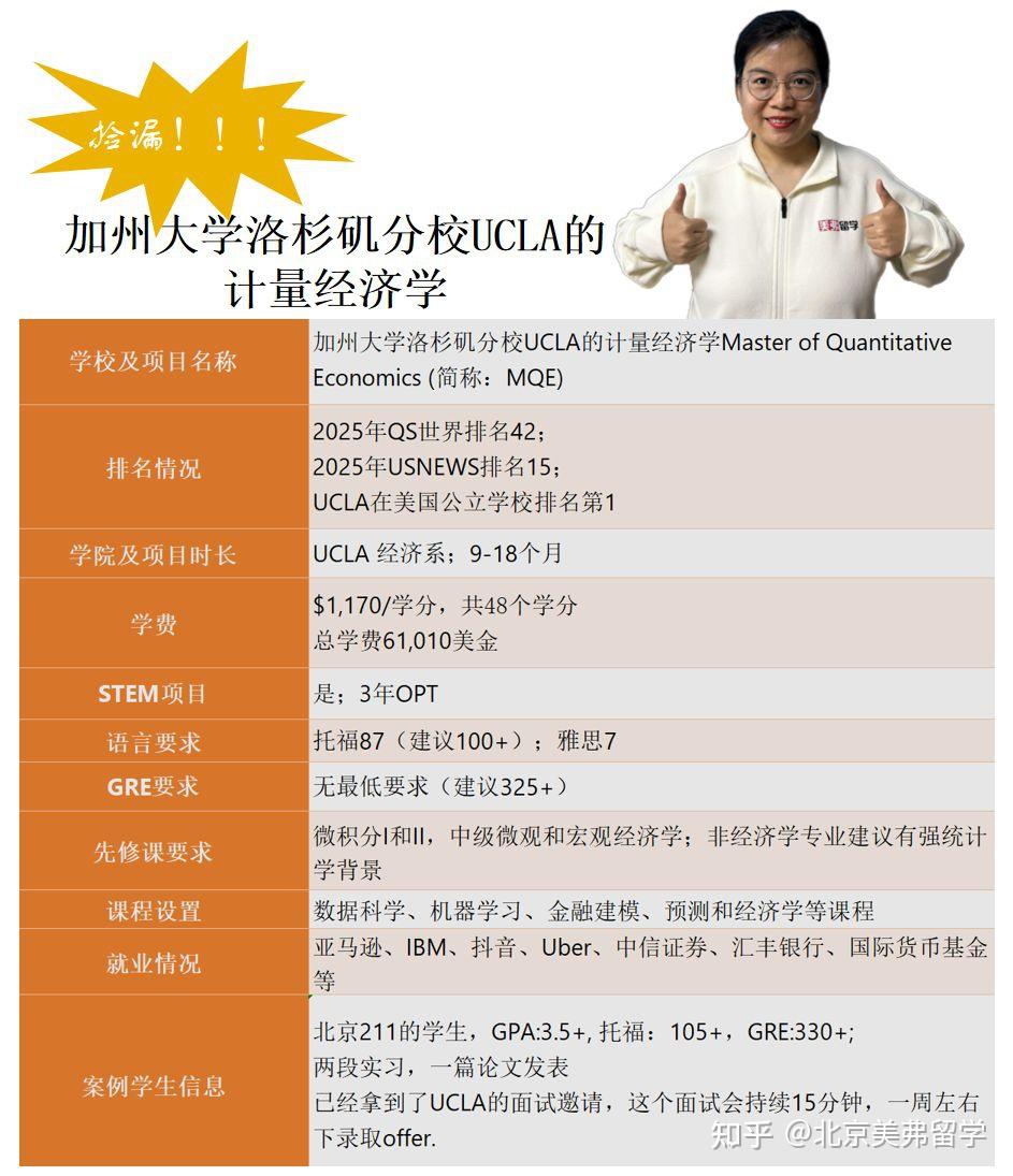 揭秘UCLA计量经济学MQE项目：顶尖排名+卓越就业+成功案例 - 知乎