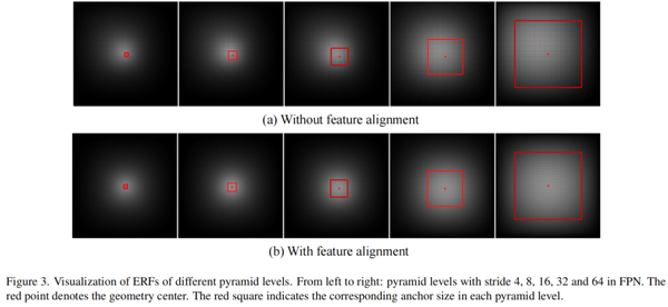 Faster RCNN超快版本来啦 | TinyDet用小于1GFLOPS实现30+AP，小目标炸裂 - 知乎