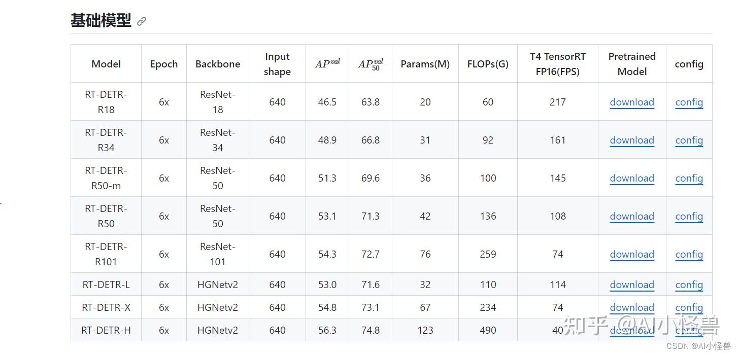 RT-DETR优化改进：轻量级Backbone改进 | 支持Paddle轻量级 rtdetr-r18、rtdetr-r34、rtdetr-r50、rtdetr-r101等版本 - 知乎