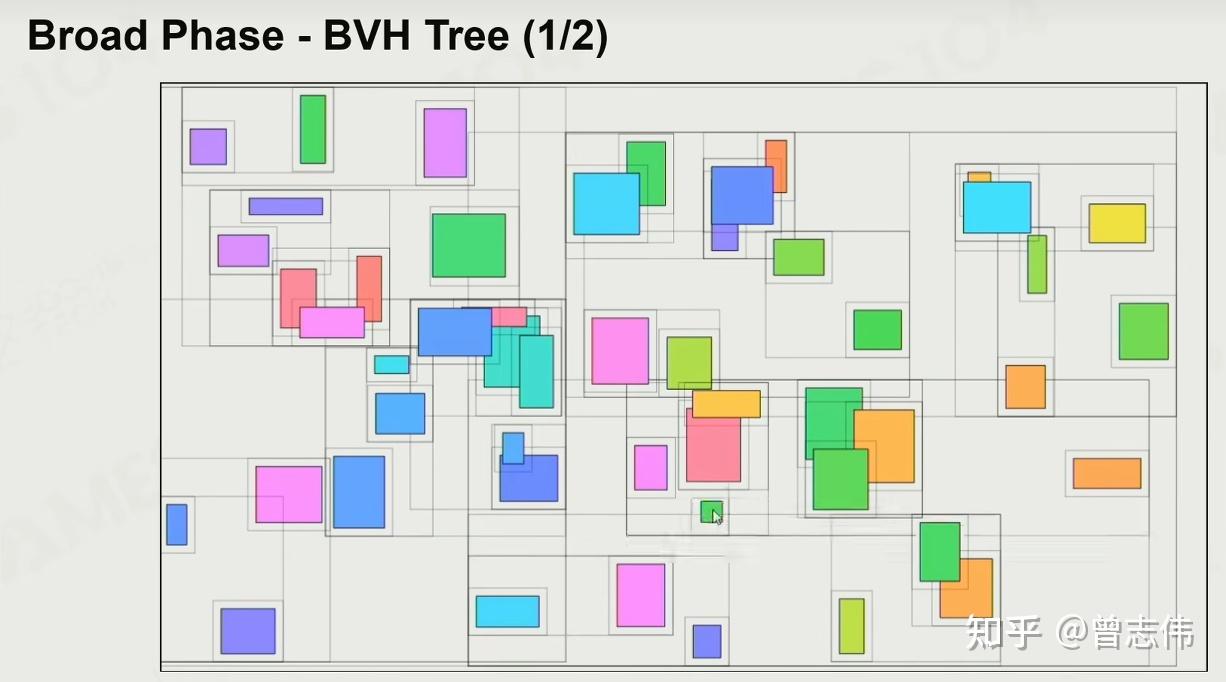 【GAMES104】10.游戏引擎中物理系统的基础理论和算法 - 知乎