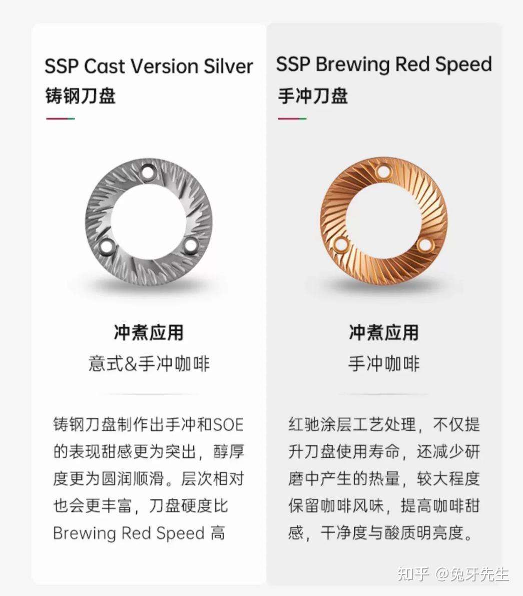 64mm平刀搅局者已现身，百胜图新品E6 Air磨豆机上手初体验 - 知乎