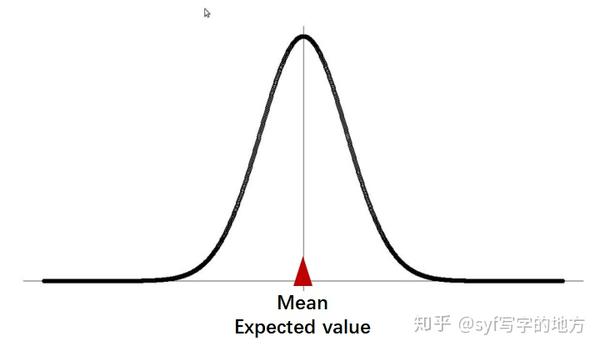 14. Average、Mean、Expected Value的辨析 - 知乎