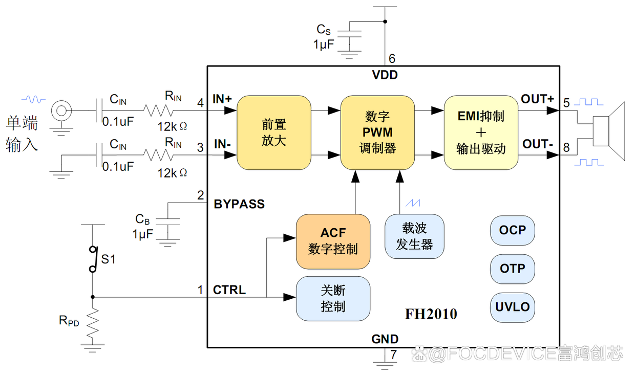 FH2010｜3W单声道、低EMI、防削顶失真(ACF)无滤波器D类音频功放 - 知乎