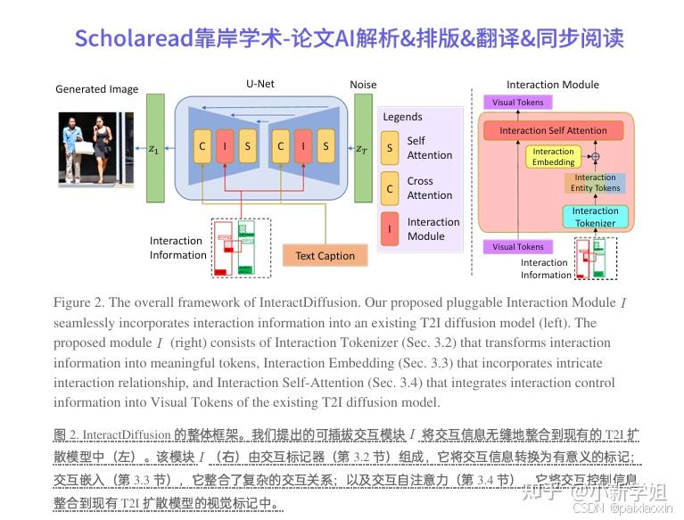 CV-扩散模型经典论文解读|InteractDiffusion: Interaction Control in Text-to-Image Diffusion Models - 知乎