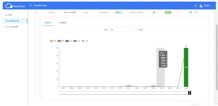 什么是cdc实时数据同步,常用cdc工具有哪些? 知乎