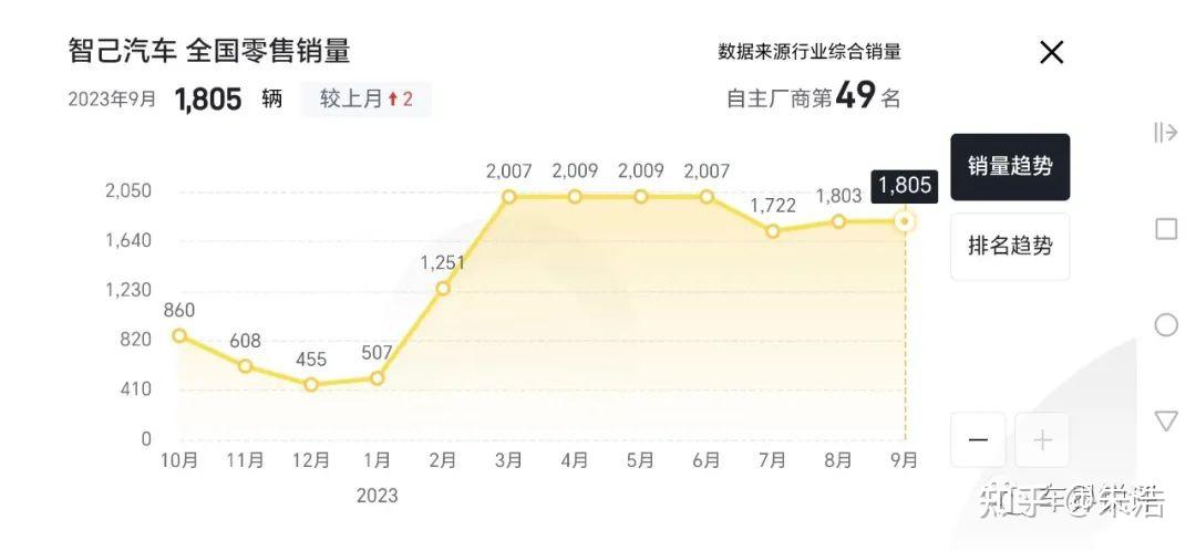 20元万级新能源SUV，智己LS6和小鹏G6怎么选？ - 知乎