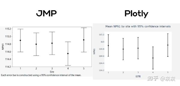 Plotly实现12个常用的JMP图表 - 知乎