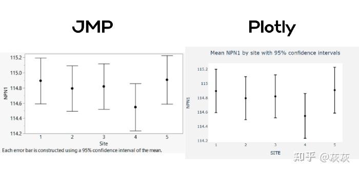 Plotly实现12个常用的JMP图表 - 知乎