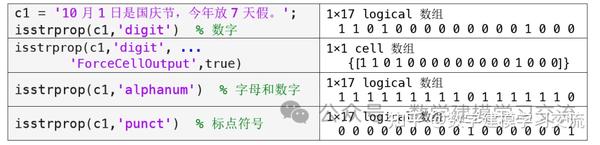 第5章：5.3.2 字符向量元胞数组（MATLAB入门课程） - 知乎