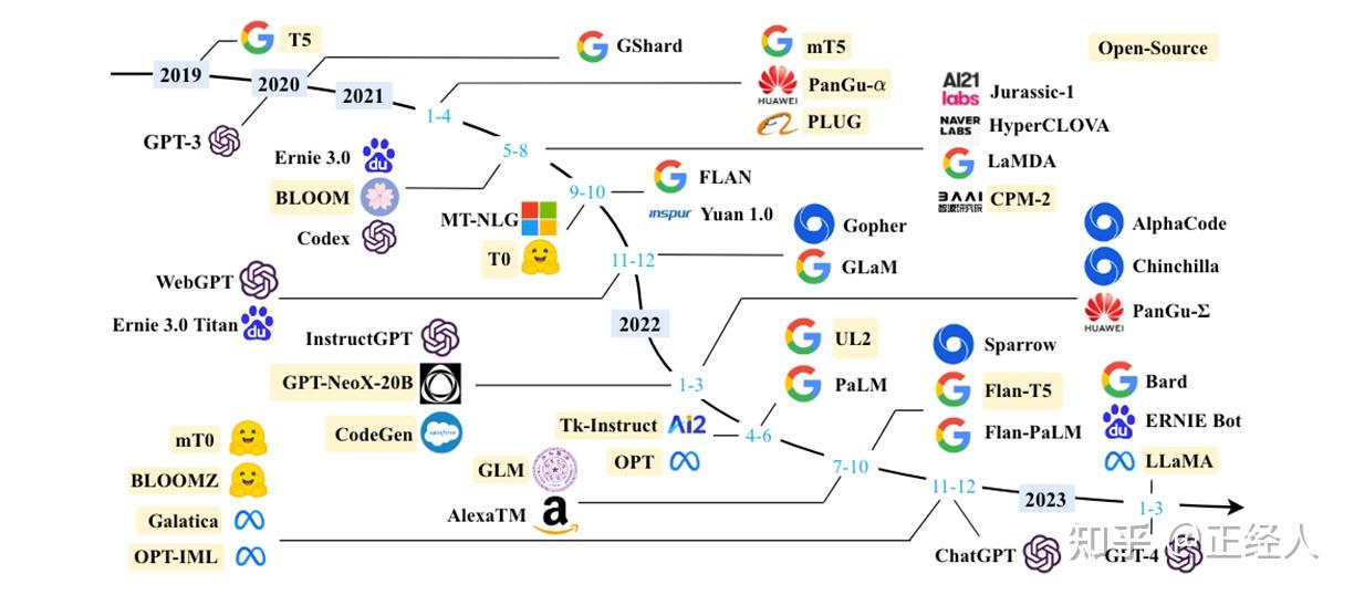 Instruction Finetune - 知乎
