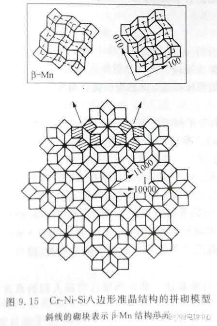 TEM（透射电镜）测试晶体知识——准晶态 - 知乎