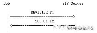 SIP呼叫流程最佳实践示例-十六个SIP协议中常用流程示例-SIP注册，请求更新，会话创建等-RFC3665分享 - 知乎