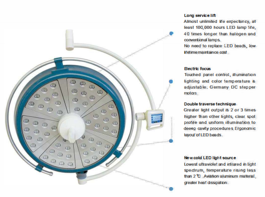 LED SHADOWLESS OPERATING LAMP SERIES - 知乎