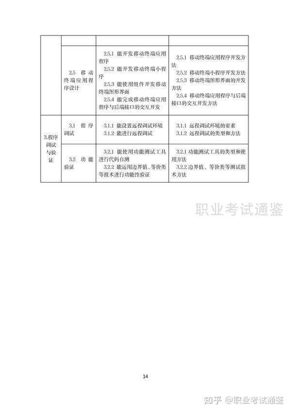 国家职业技能标准-计算机程序设计员-2022年版 - 知乎