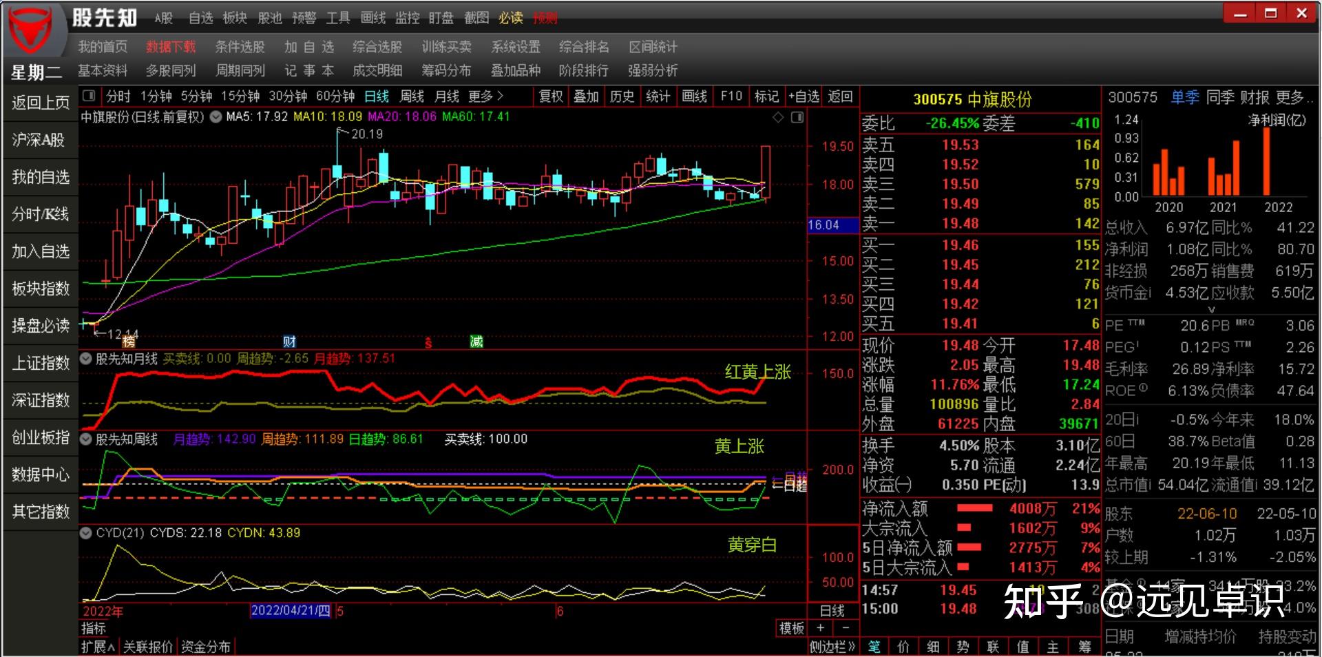 CYD承接因子指标的原理 - 知乎