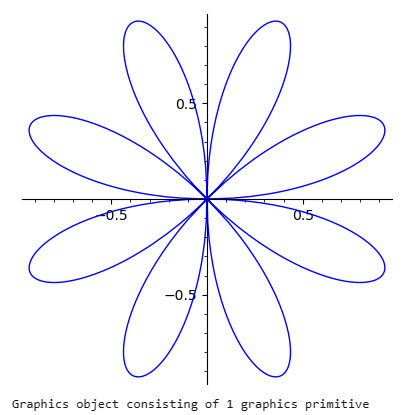 带你用SNB探索SageMath（三）—— 函数之美 - 知乎