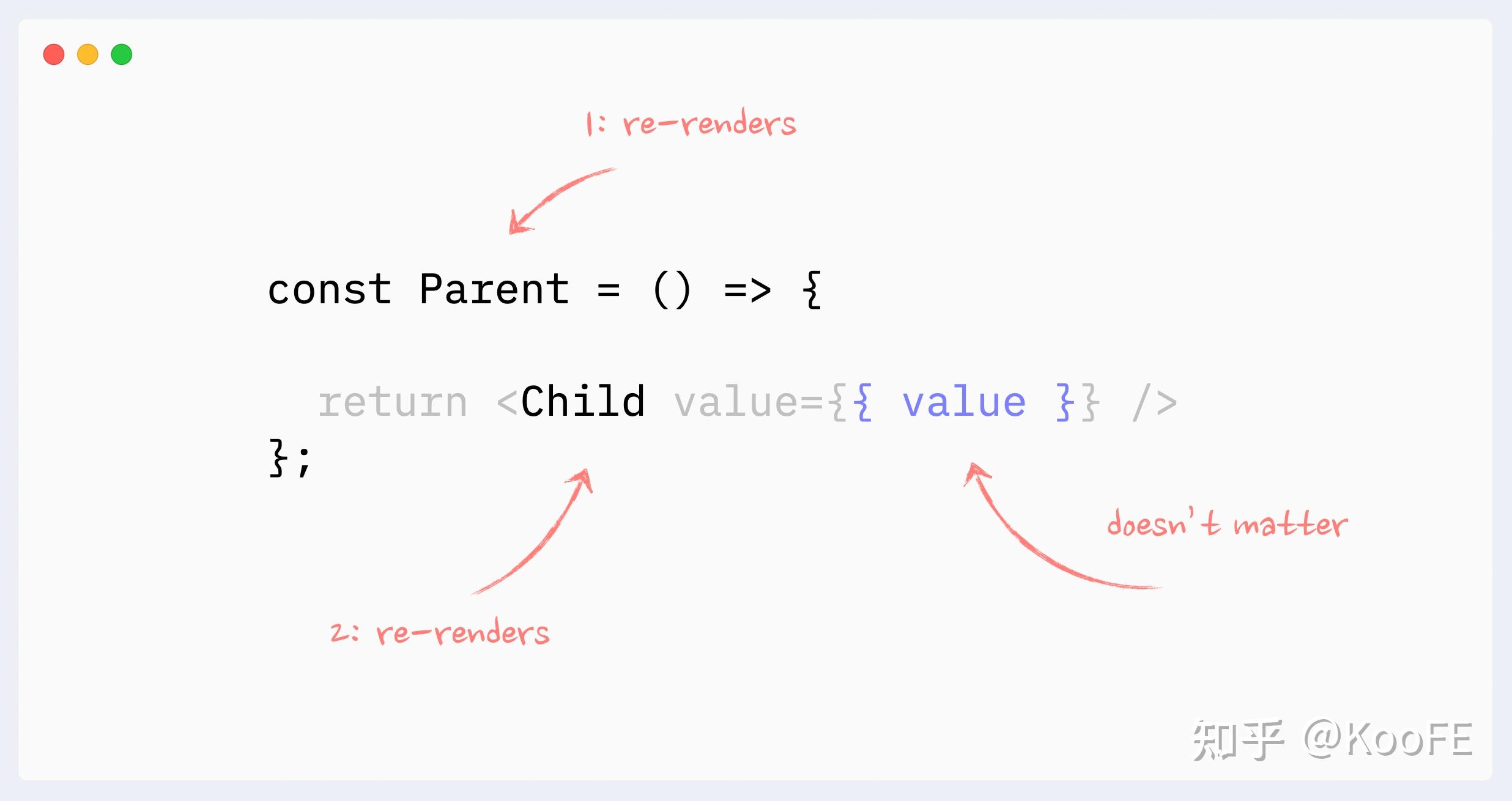 React 重新渲染：最佳实践 - 知乎