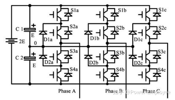 三电平SVPWM算法原理 - 知乎