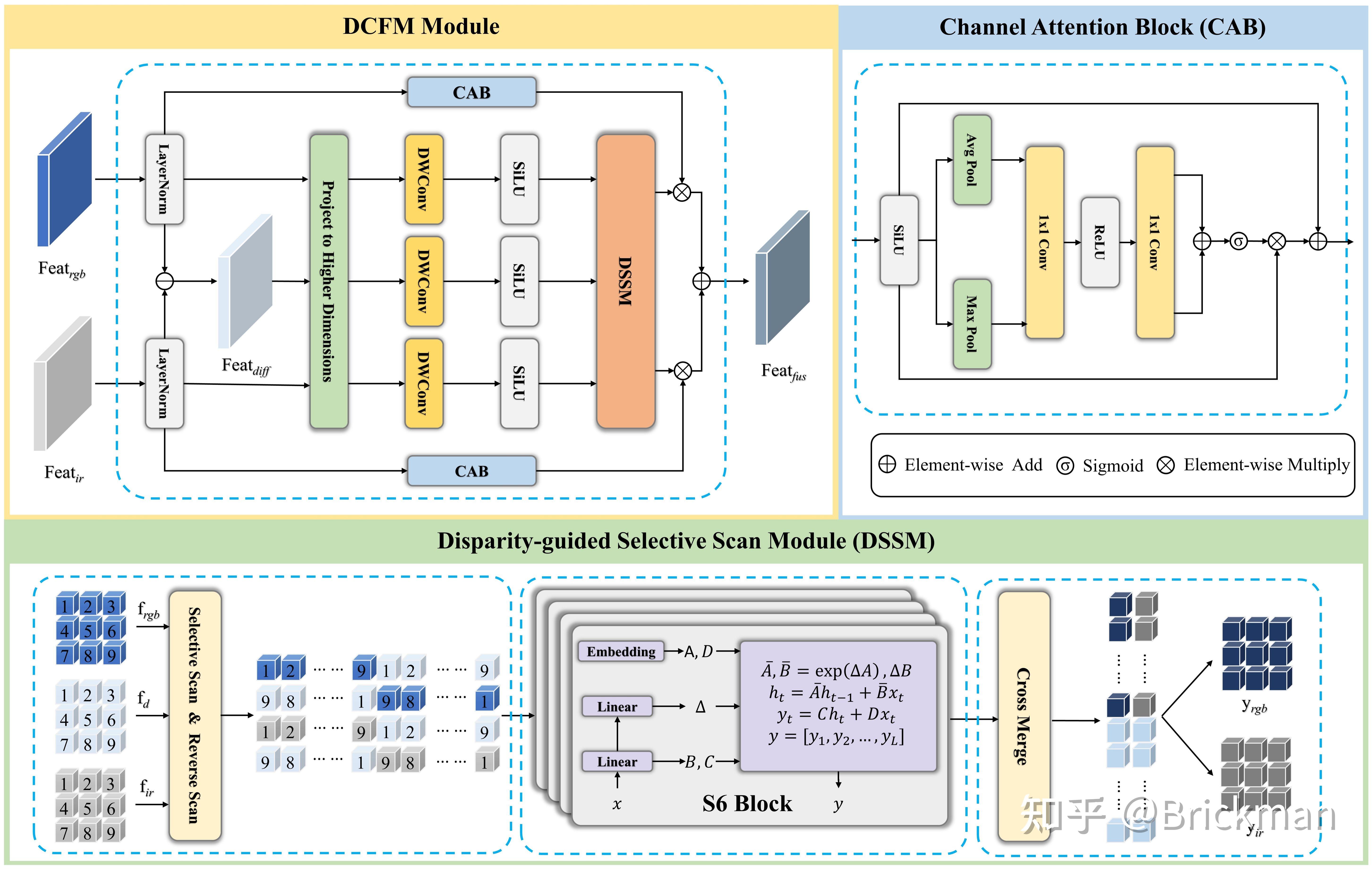文献阅读：DMM: Disparity-guided Multispectral Mamba for Oriented Object ...