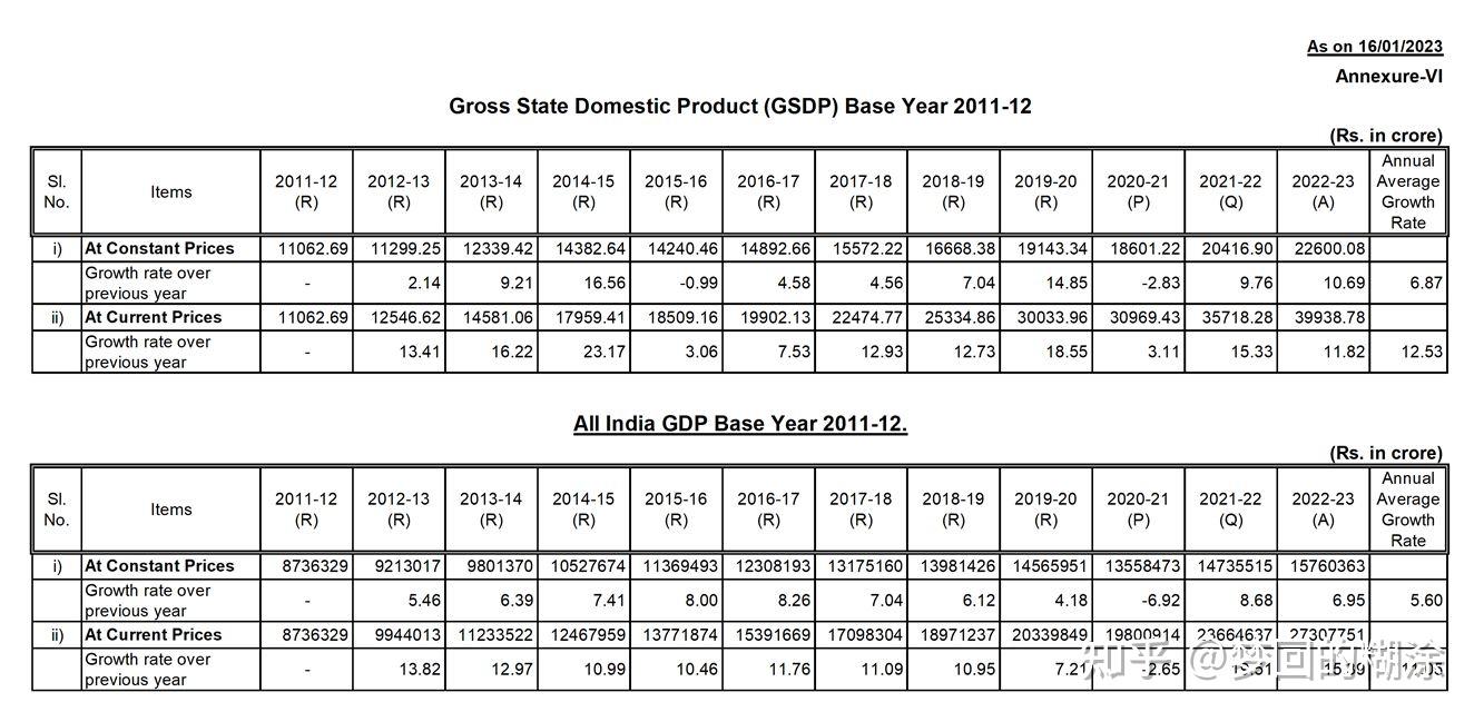 【伪“阿鲁纳恰尔邦”年度预算】 - 知乎