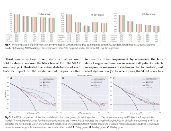 基于MIMICIV：RFE+多模型比较+外部验证+SHAP=脓毒症相关急性肾损伤预后预测模型 - 知乎