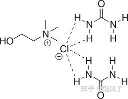 以ChCl-Urea为例：判断DES是否合成？ - 知乎