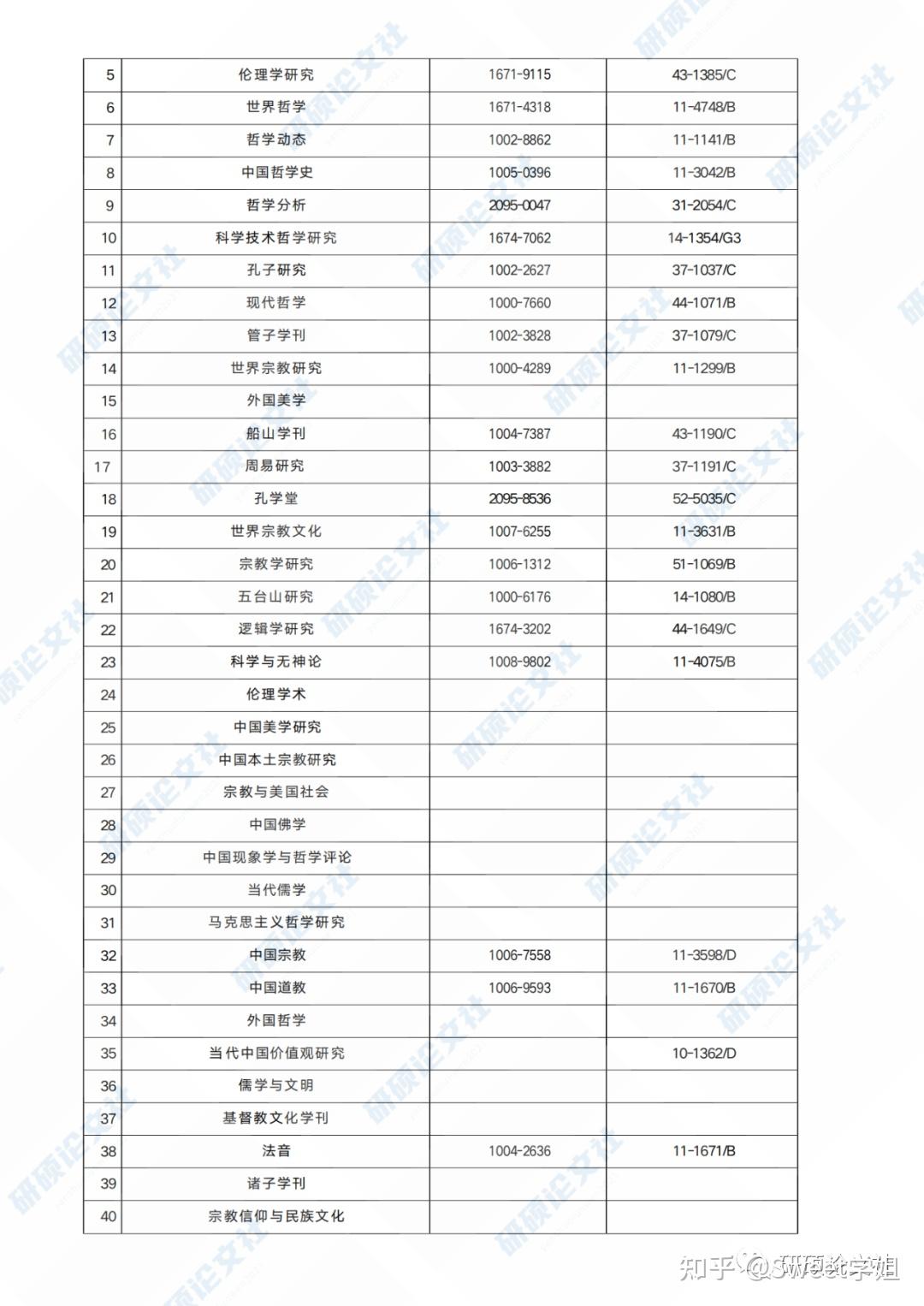 2023年最新SCD《中国科学引文数据库》来源期刊目录！（2534 本完整版） - 知乎