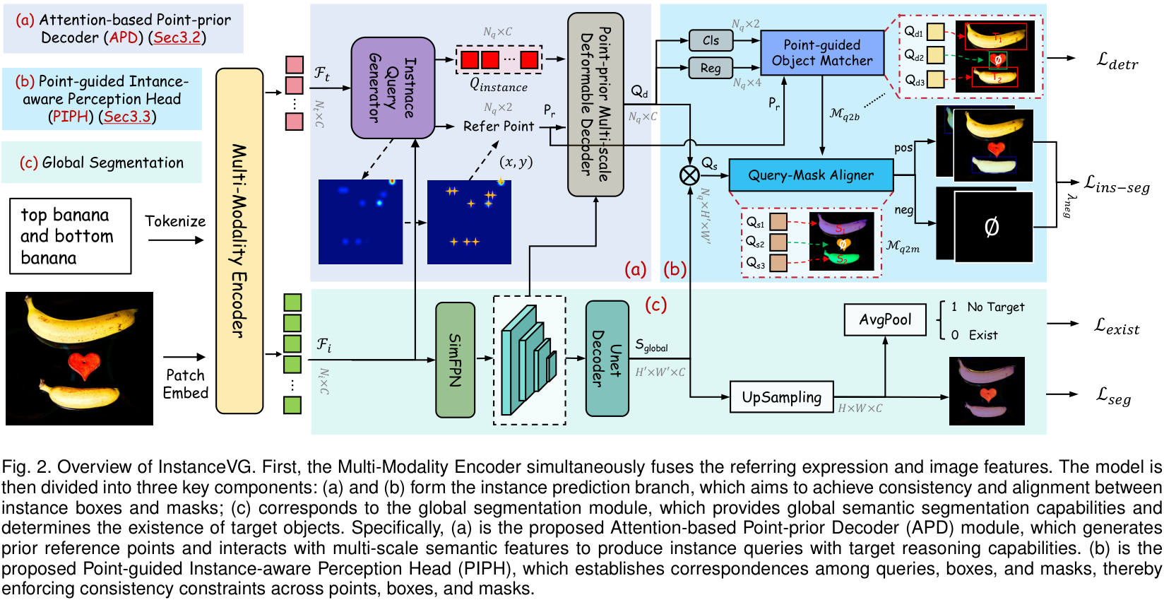 TPAMI 2025 | 东南大学、百度等提出InstanceVG，实现多粒度、实例感知的广义视觉定位 - 知乎