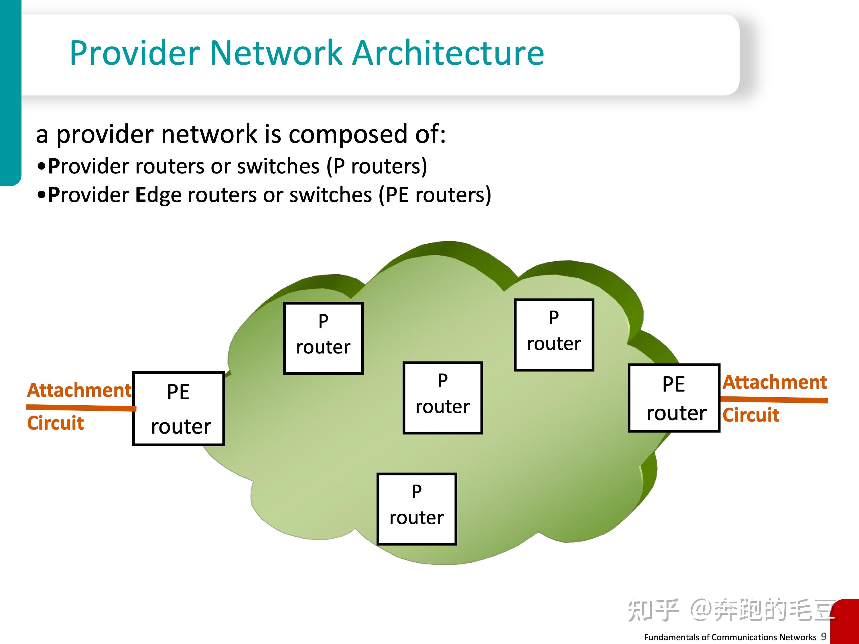 L2VPN - PW, PWE3, VWPS, VLL, VPLS有什么区别？ - 知乎