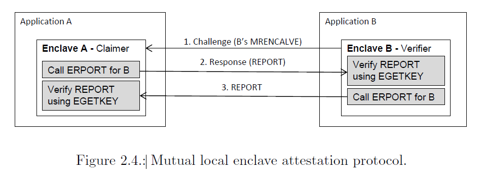Intel SGX学习 - 知乎