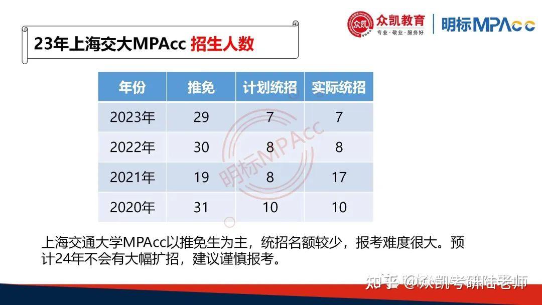 MPAcc择校 | 985高校MPAcc难易度分析（文字+视频讲解版） - 知乎