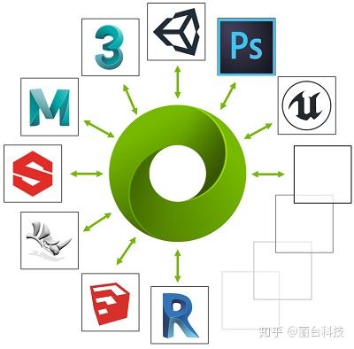 科普 | 关于Omniverse USD的五点须知 - 知乎